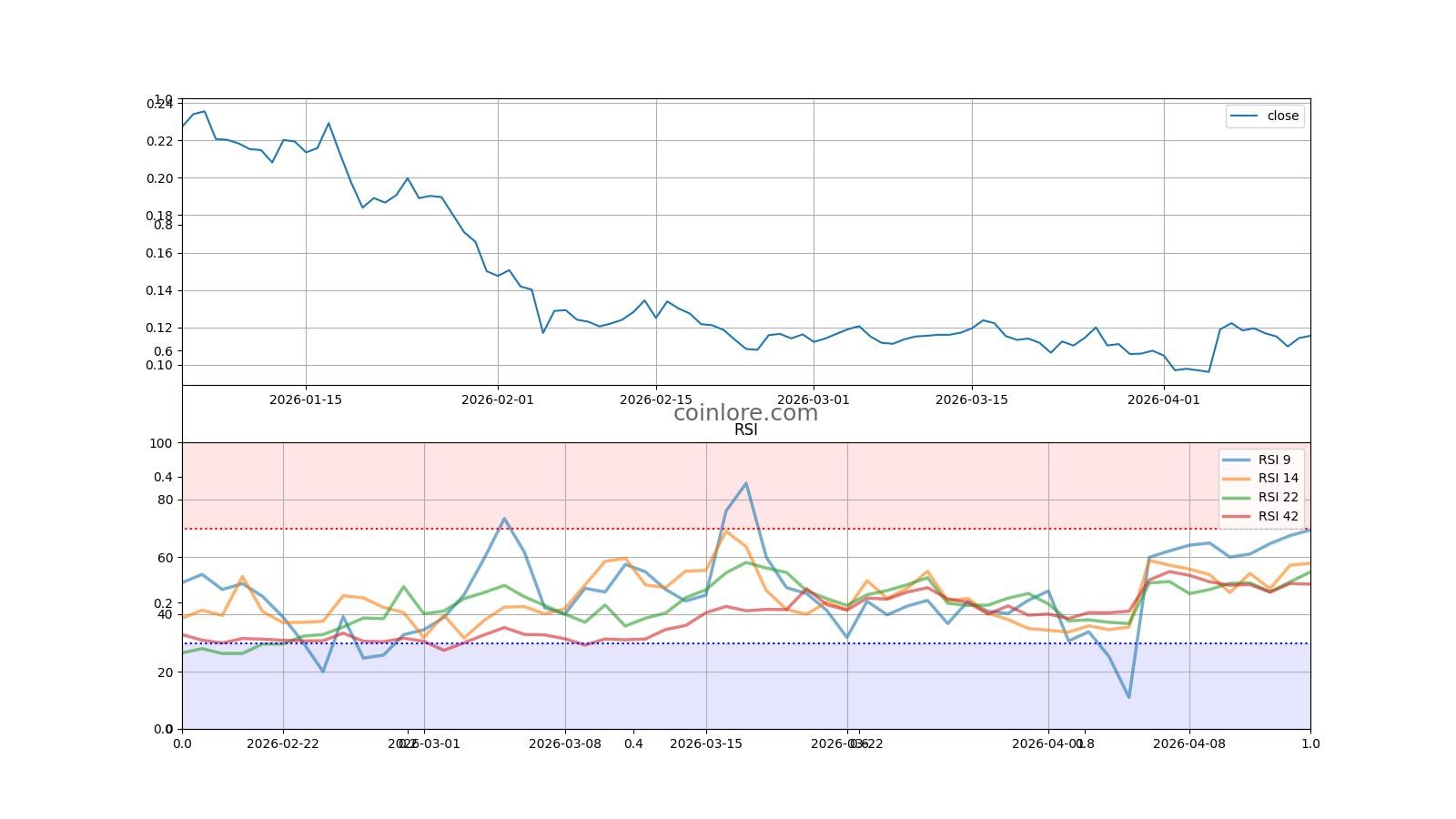 SuperVerse RSI indicator