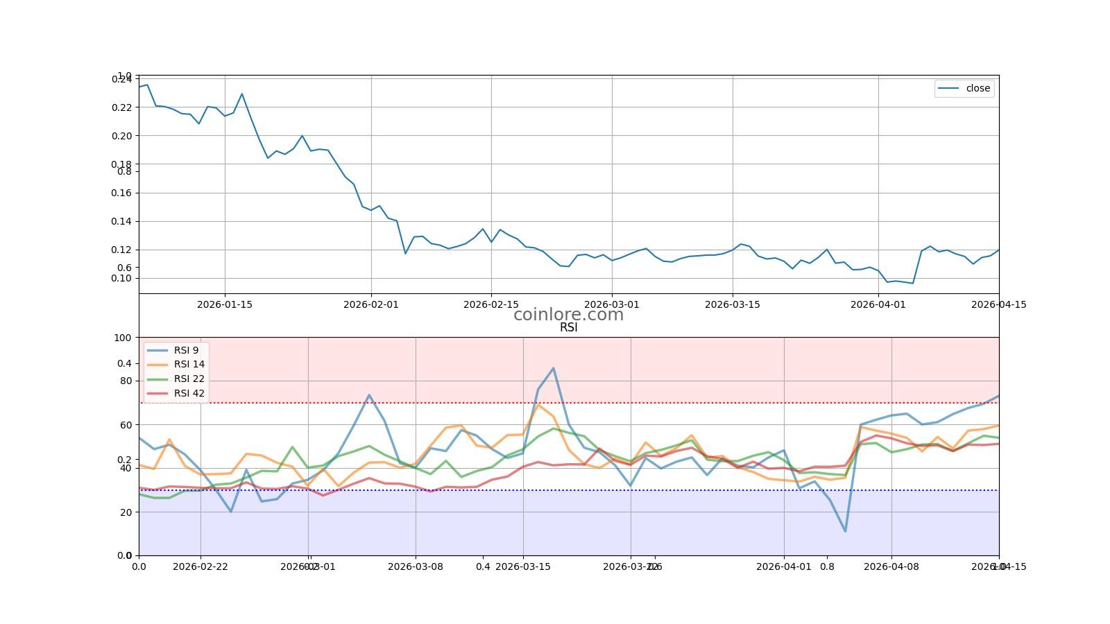 SuperVerse RSI indicator