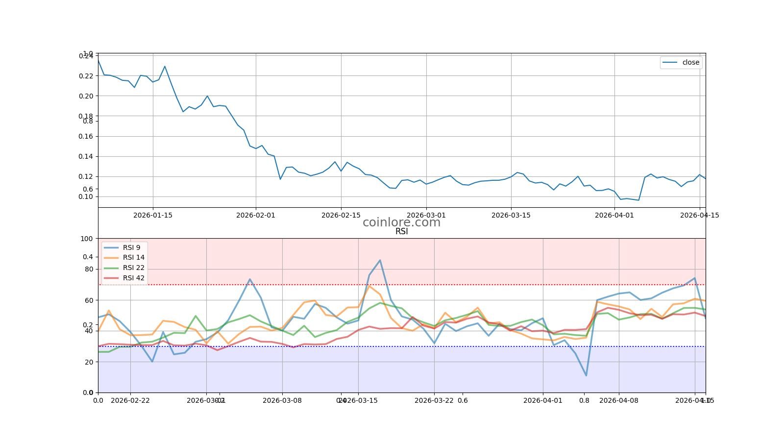 SuperVerse RSI indicator
