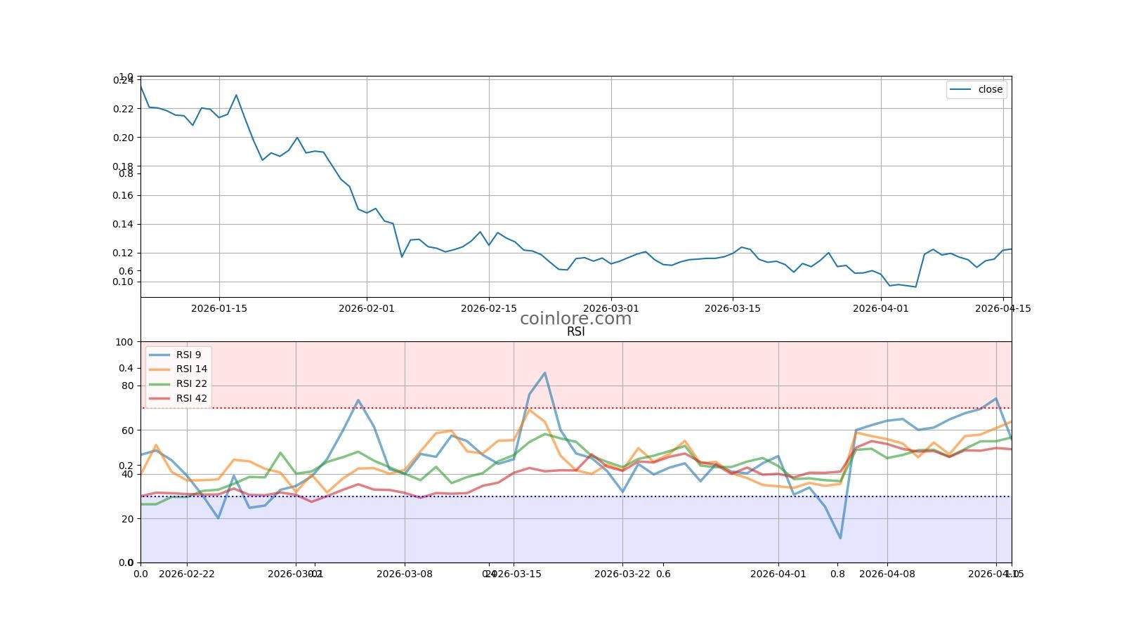 SuperVerse RSI indicator