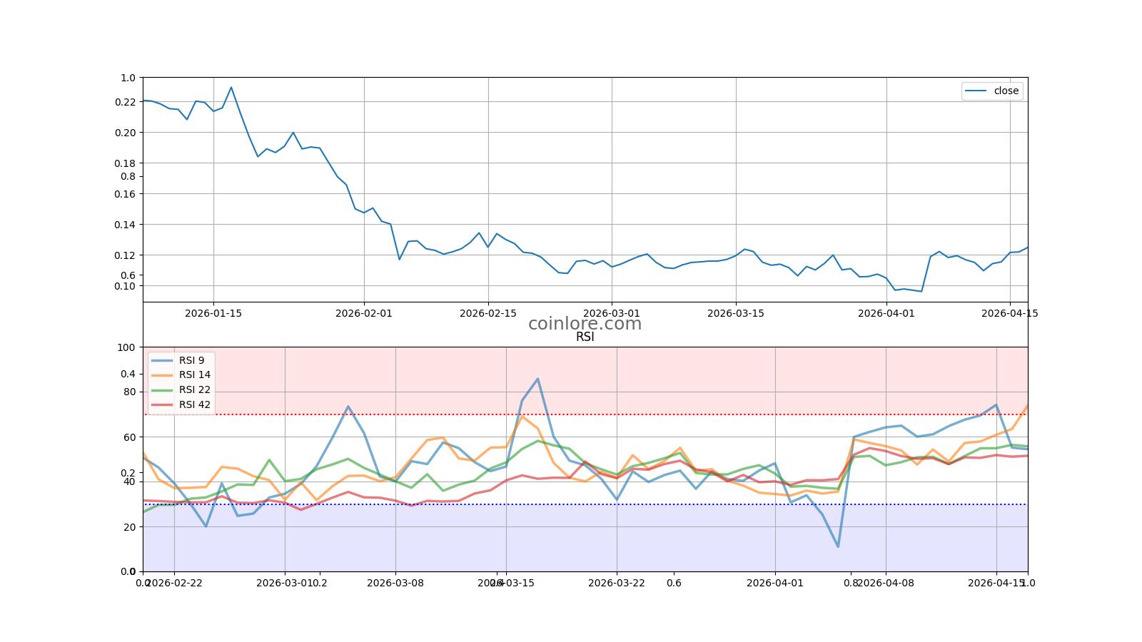 SuperVerse RSI indicator