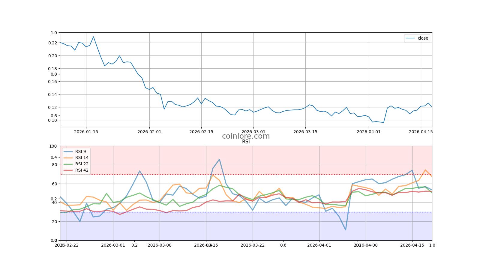 SuperVerse RSI indicator