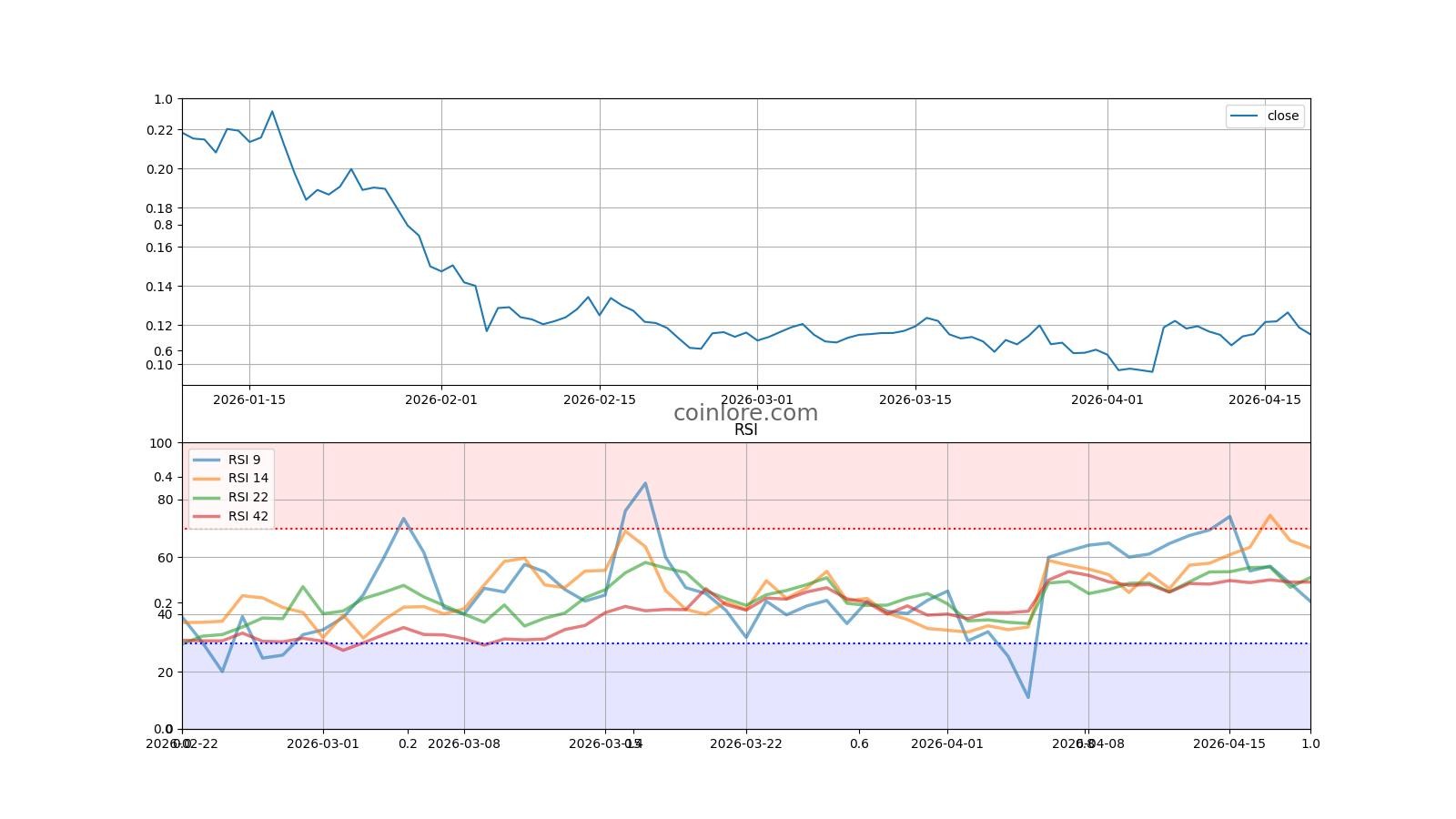 SuperVerse RSI indicator