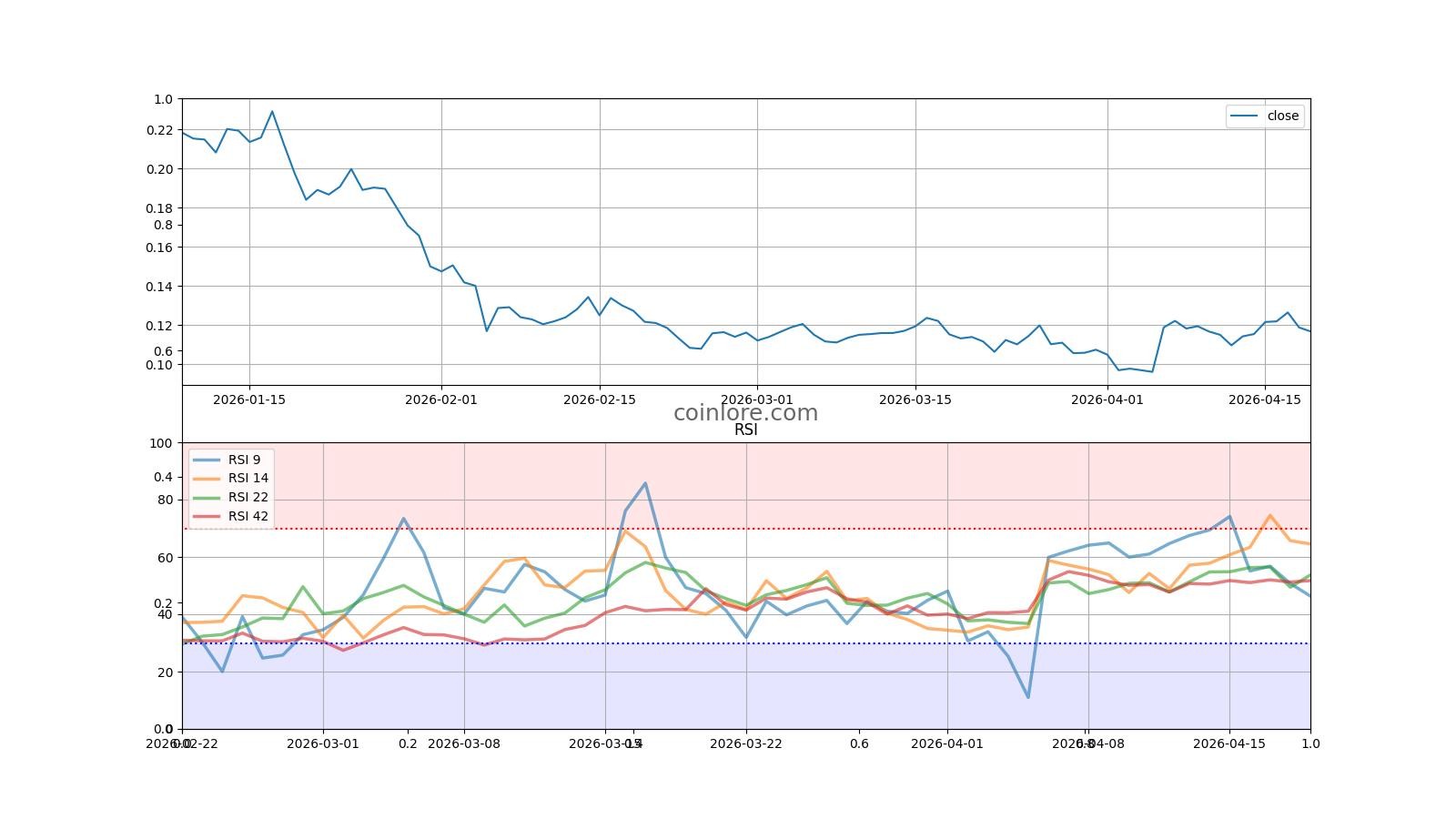 SuperVerse RSI indicator