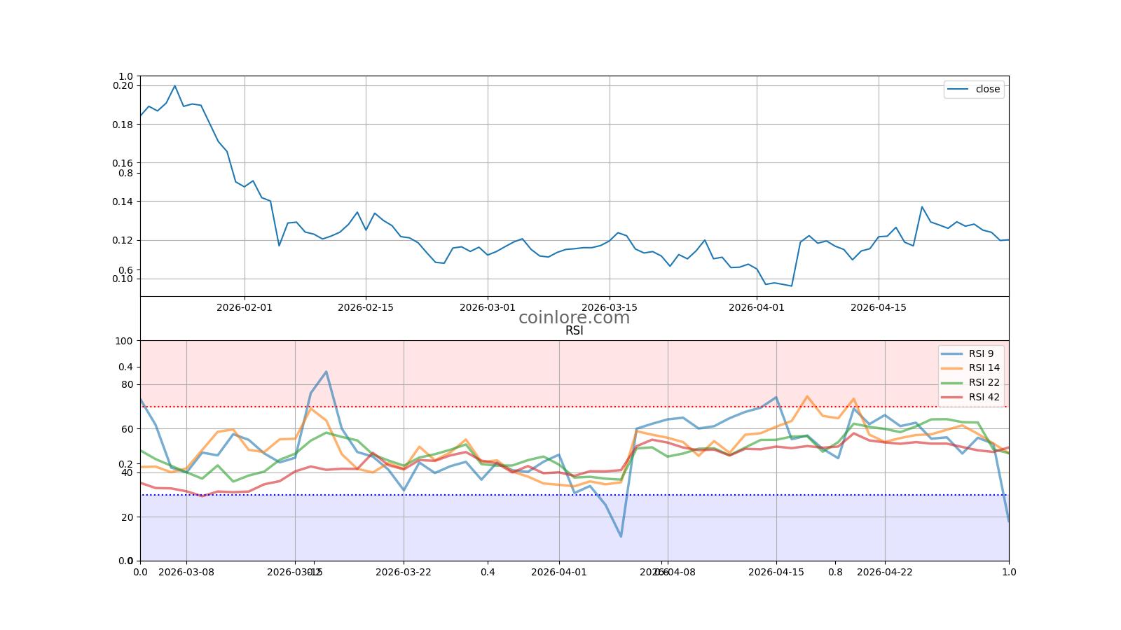 SuperVerse RSI indicator