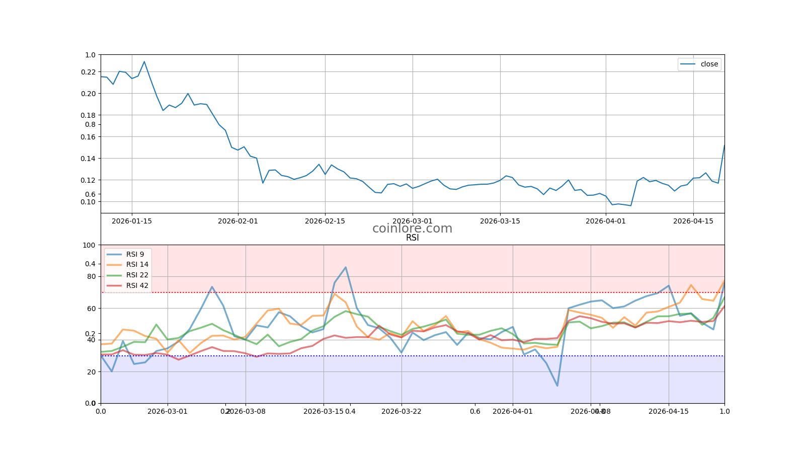 SuperVerse RSI indicator