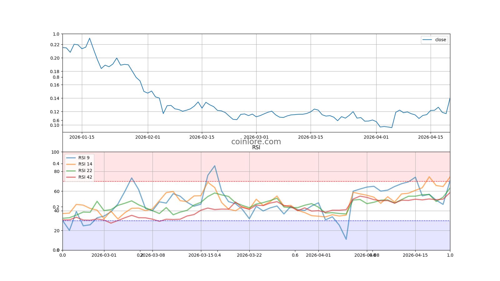 SuperVerse RSI indicator
