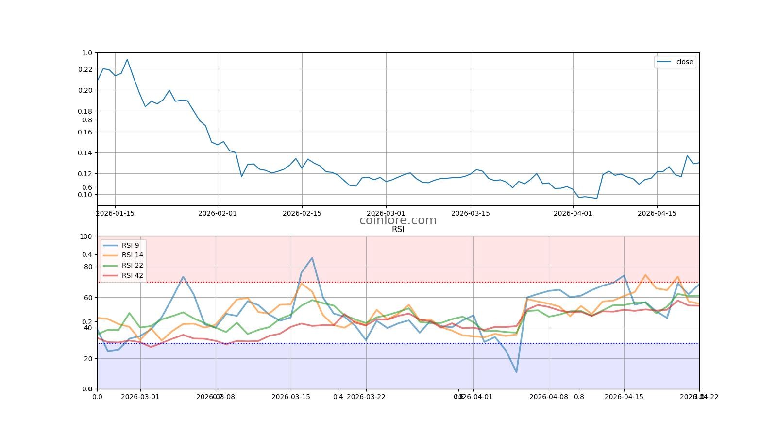 SuperVerse RSI indicator
