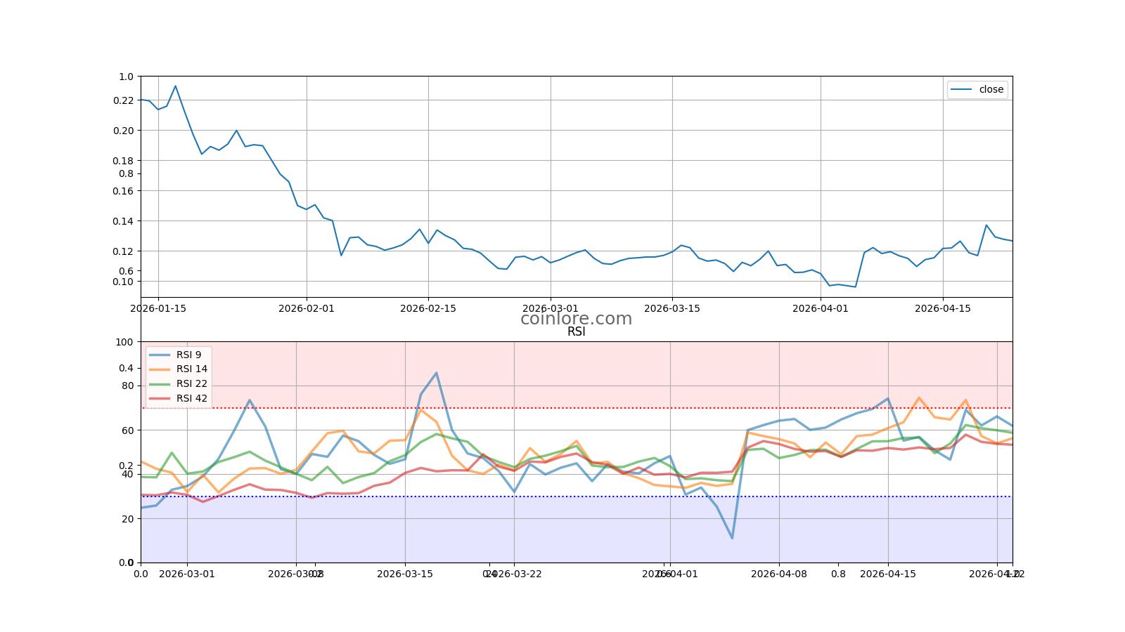 SuperVerse RSI indicator
