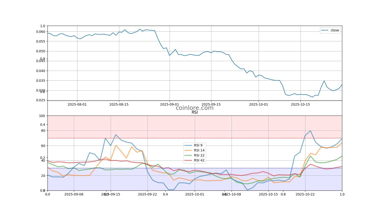 SuperWalk RSI indicator