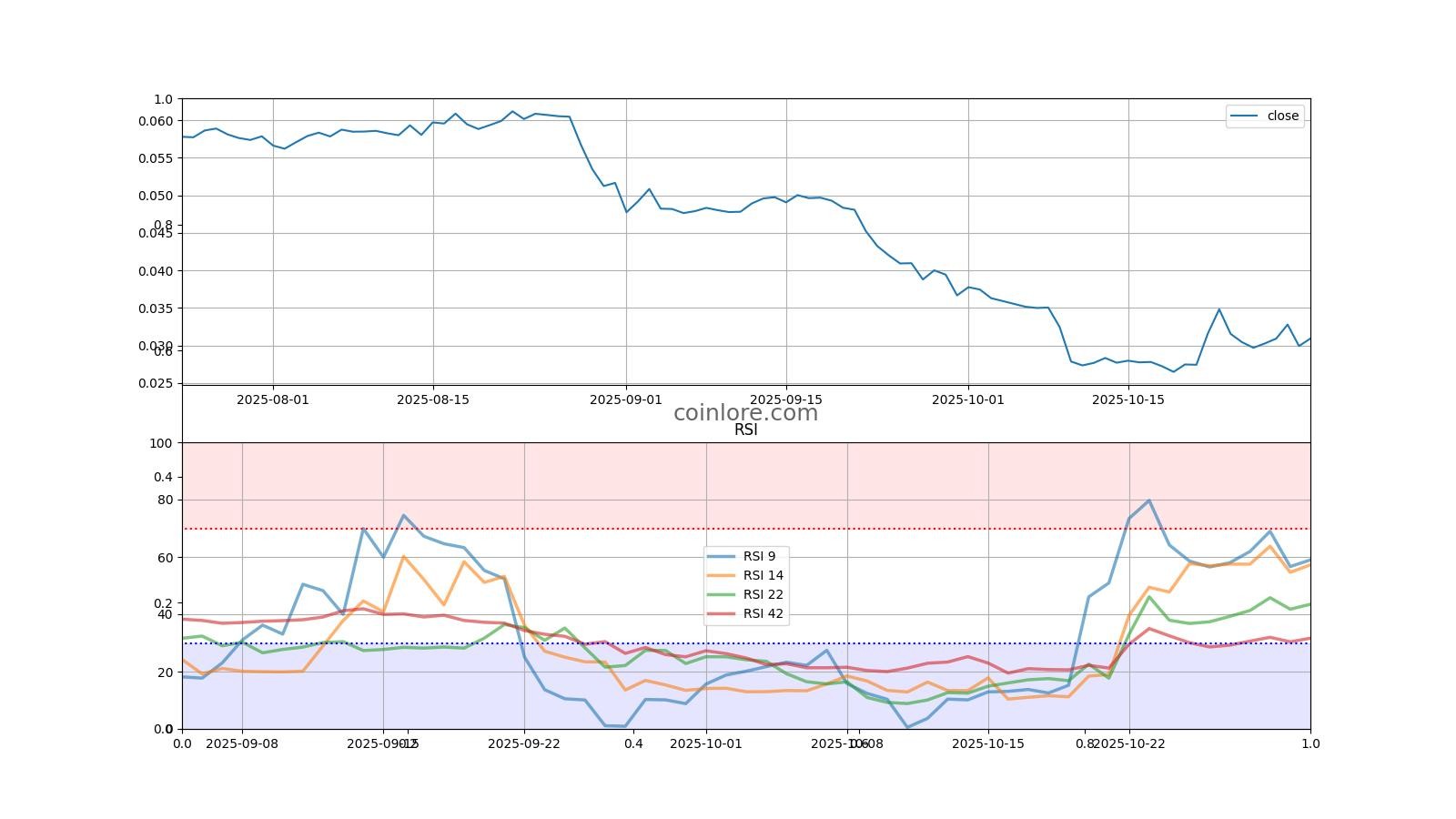 SuperWalk RSI indicator