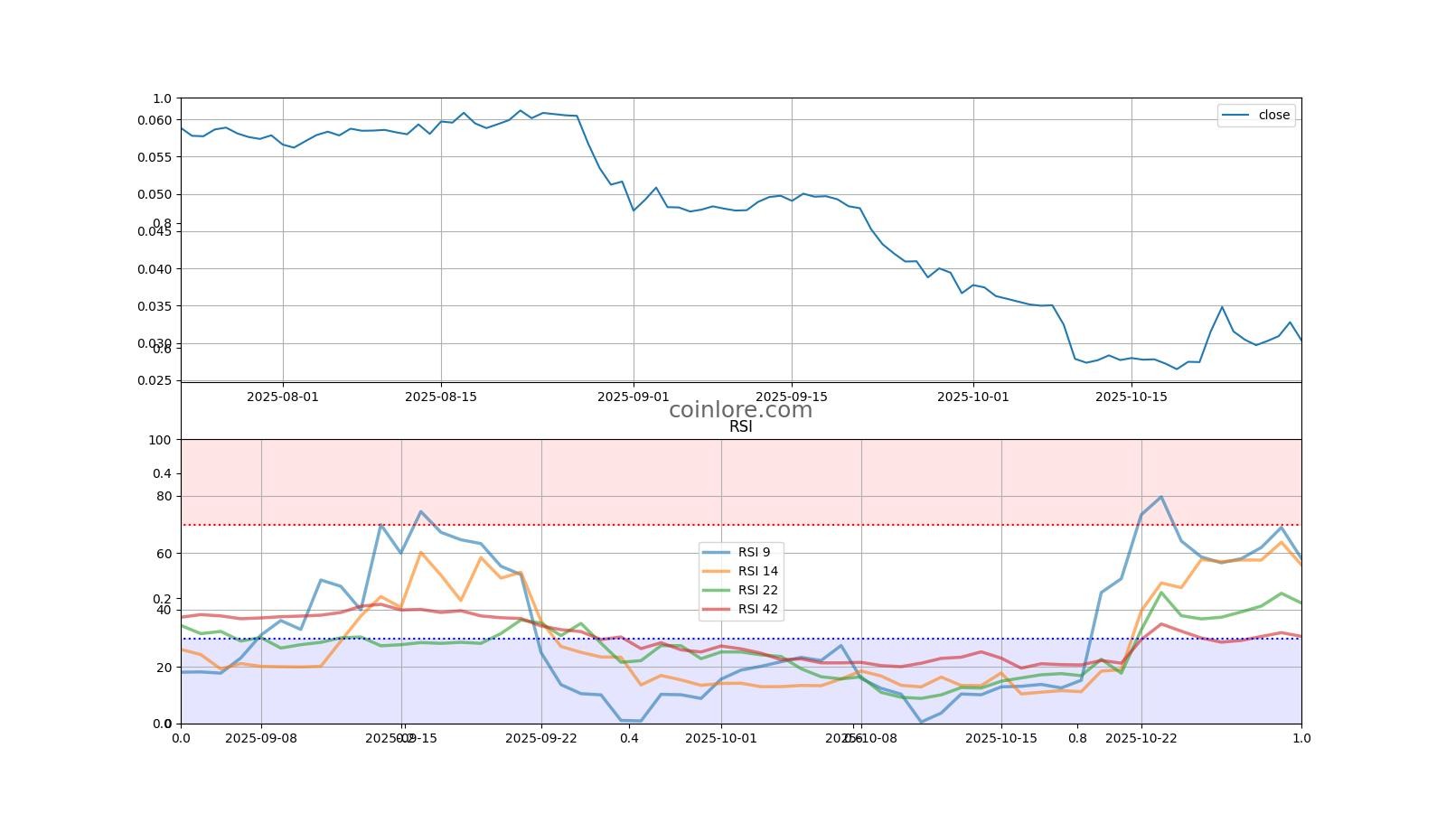 SuperWalk RSI indicator