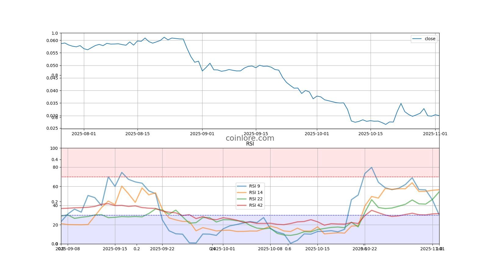 SuperWalk RSI indicator