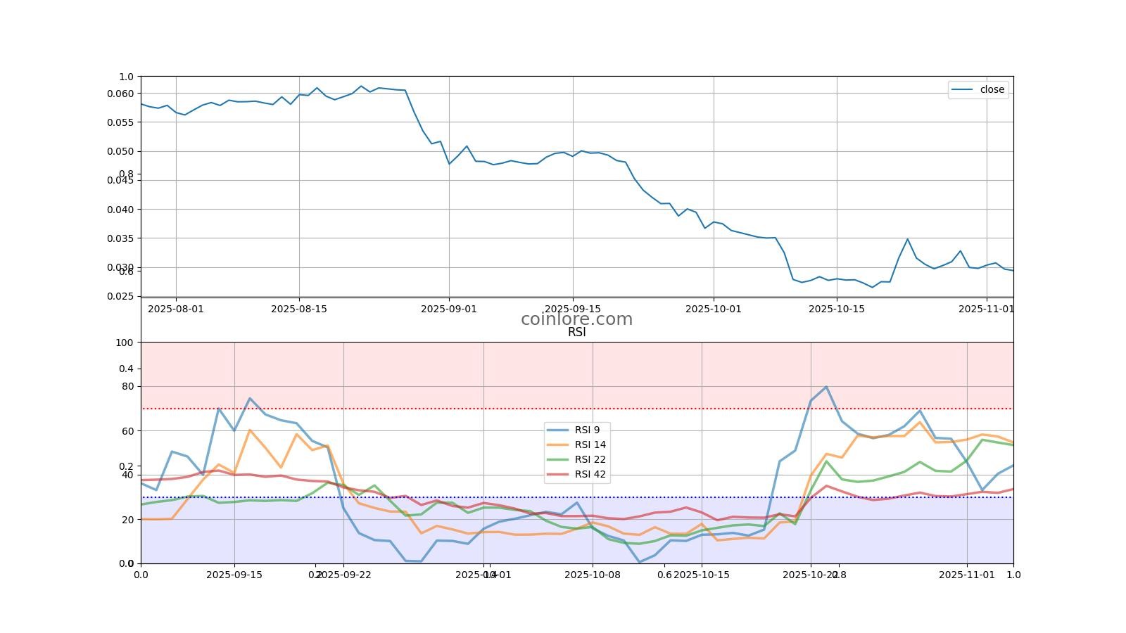 SuperWalk RSI indicator