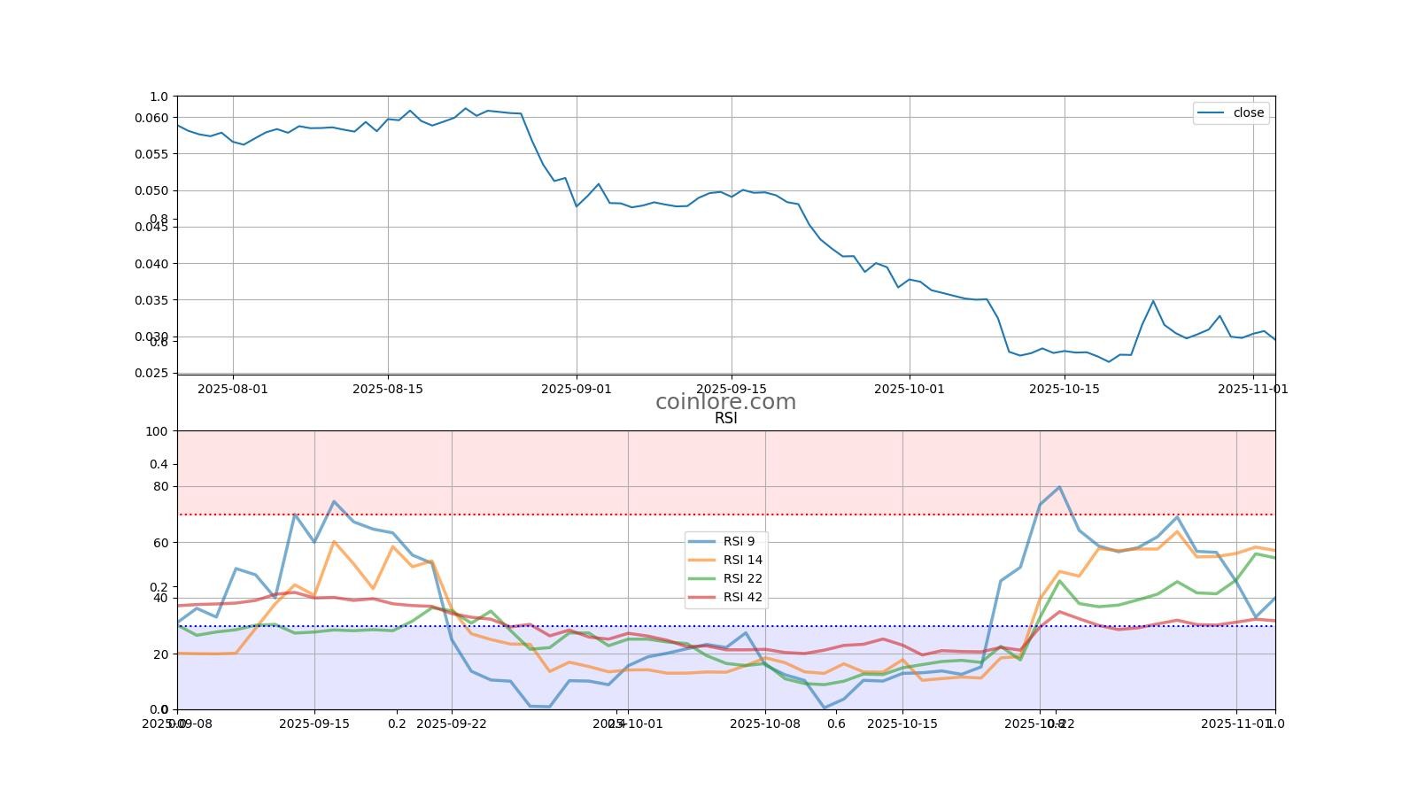 SuperWalk RSI indicator