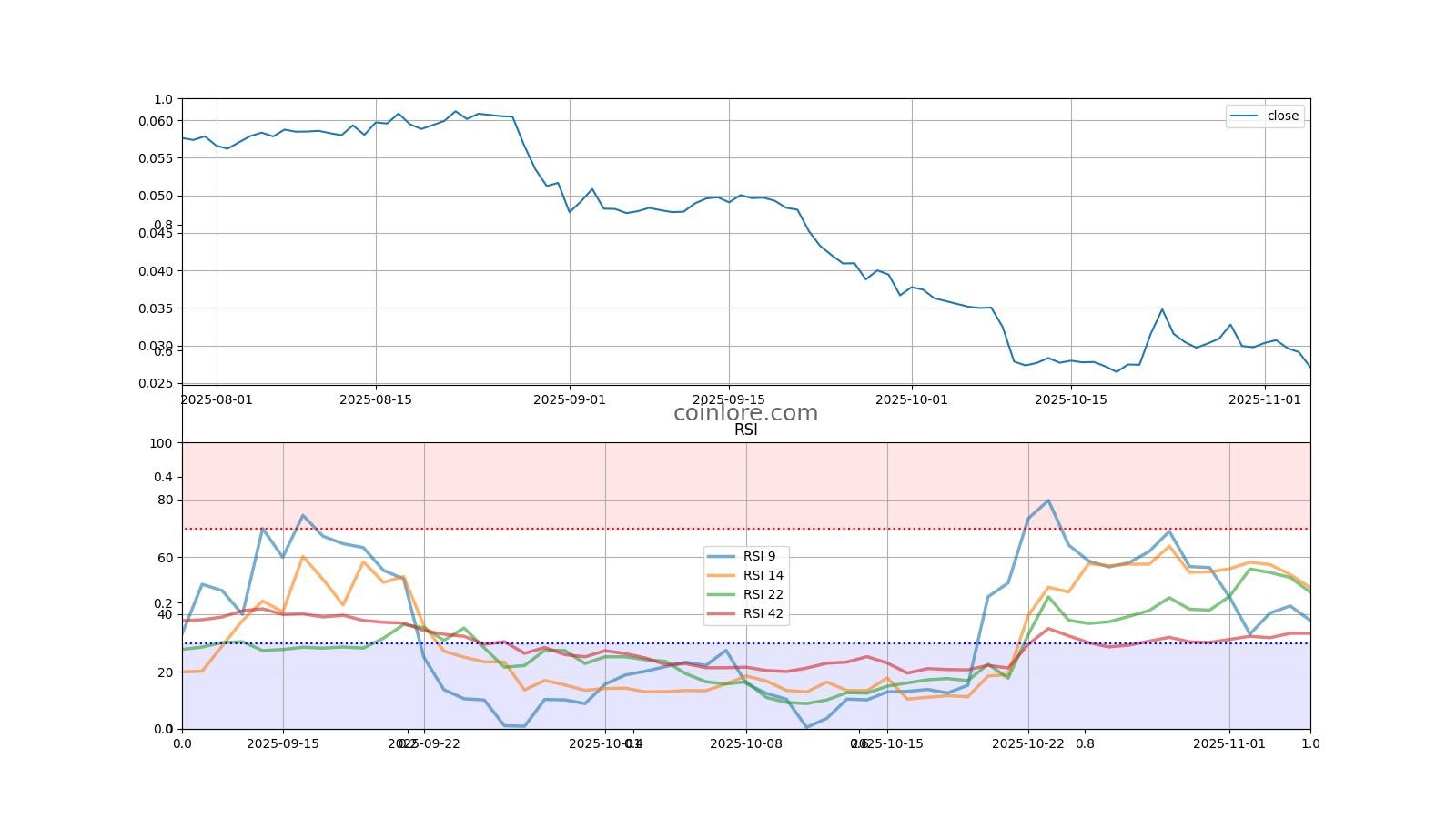 SuperWalk RSI indicator
