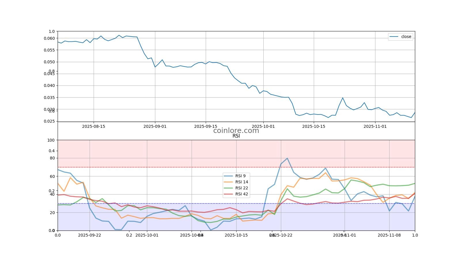 SuperWalk RSI indicator