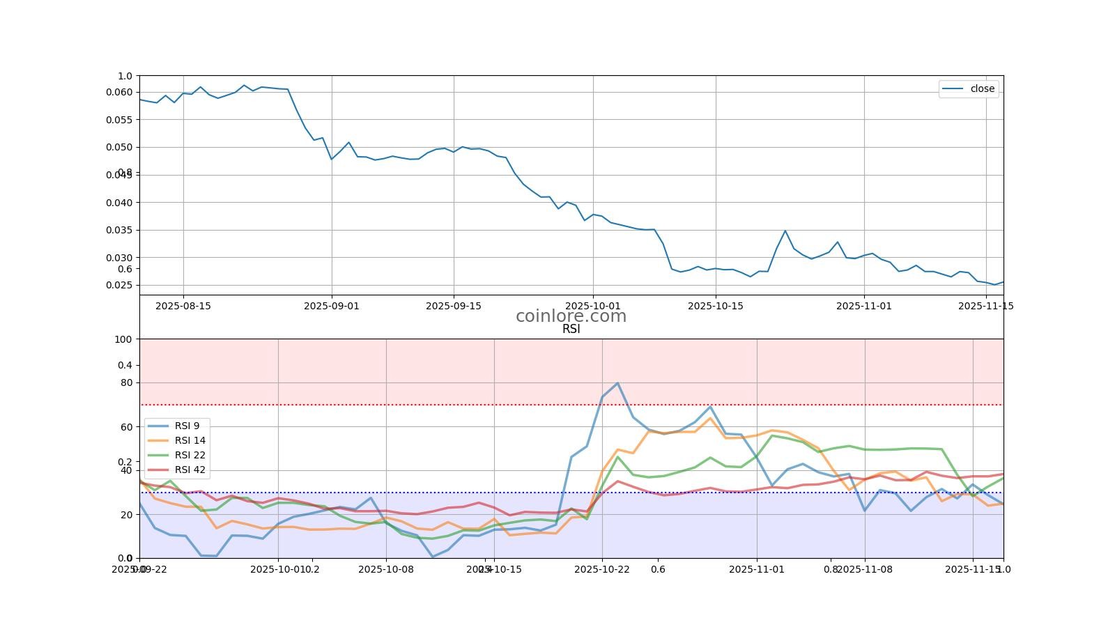 SuperWalk RSI indicator