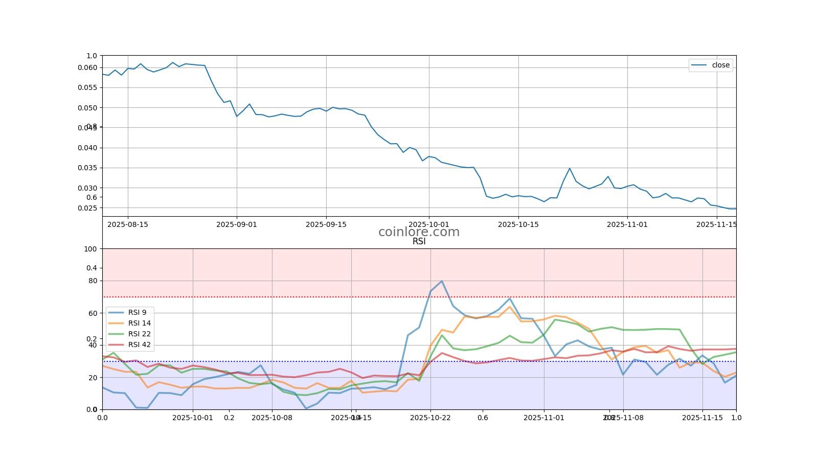 슈퍼워크 RSI indicator