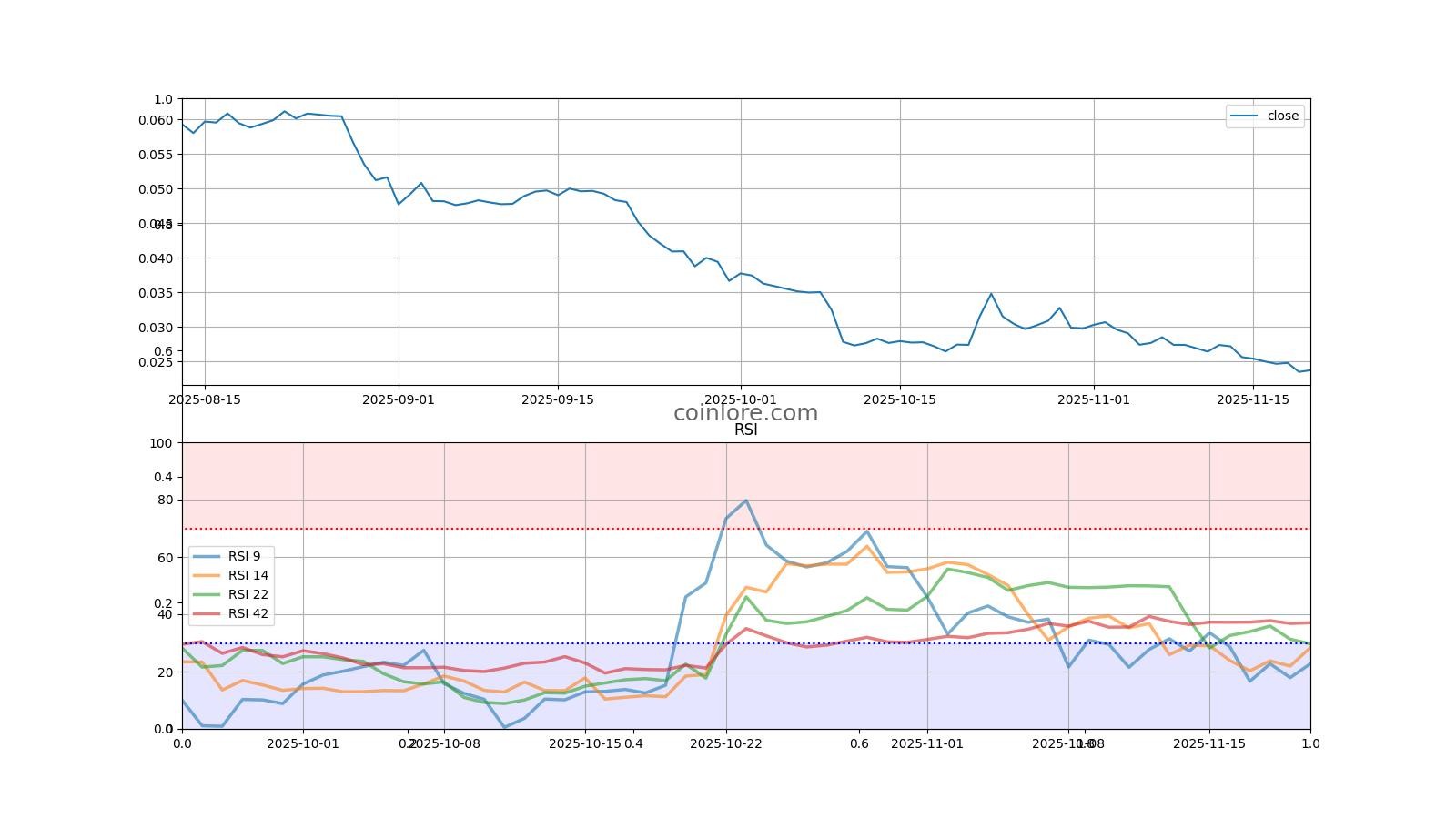 SuperWalk RSI indicator