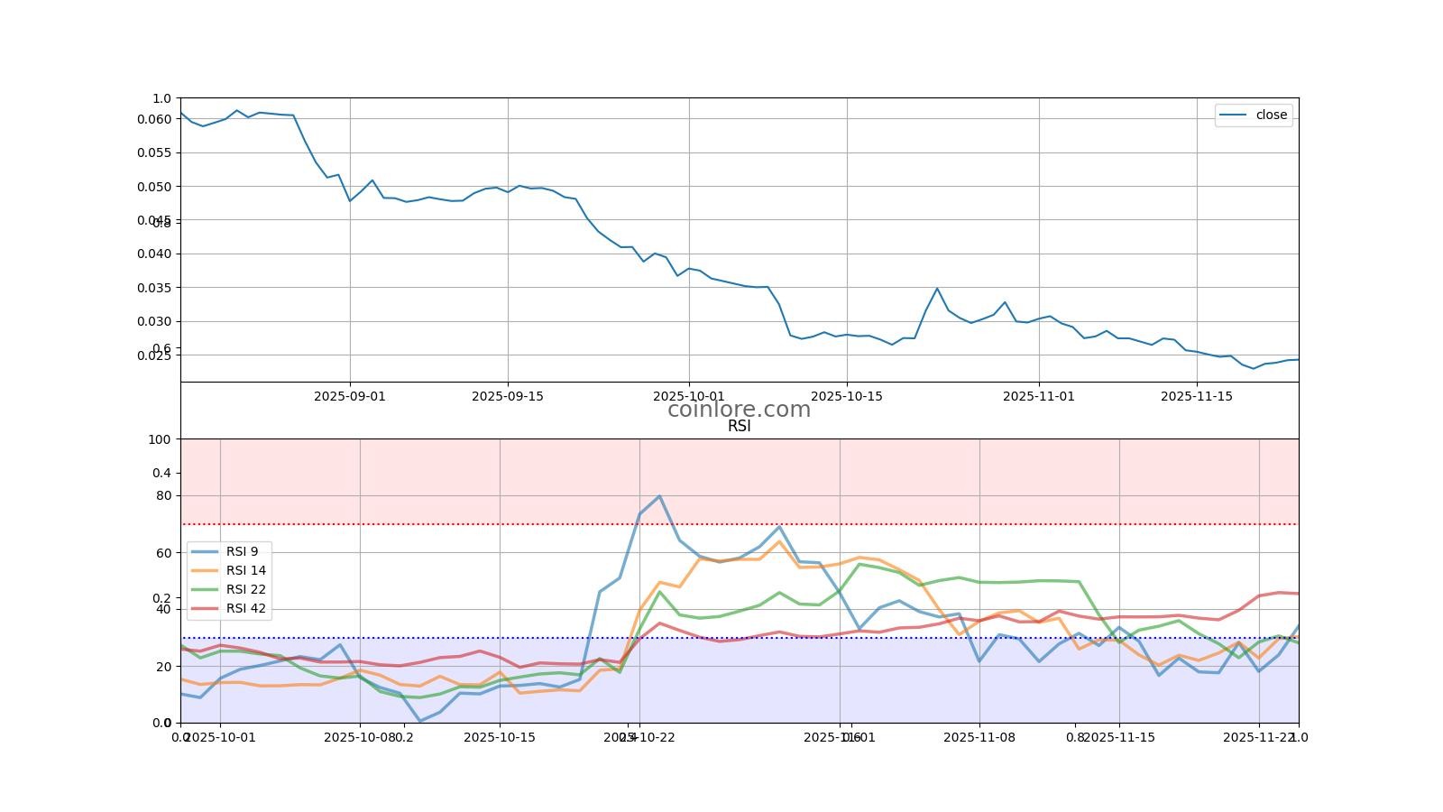 SuperWalk RSI indicator