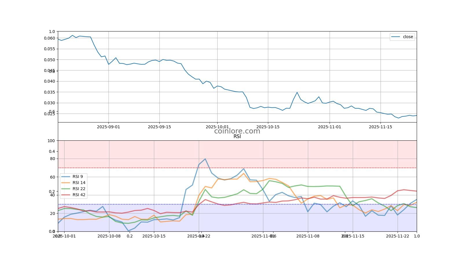 슈퍼워크 RSI indicator