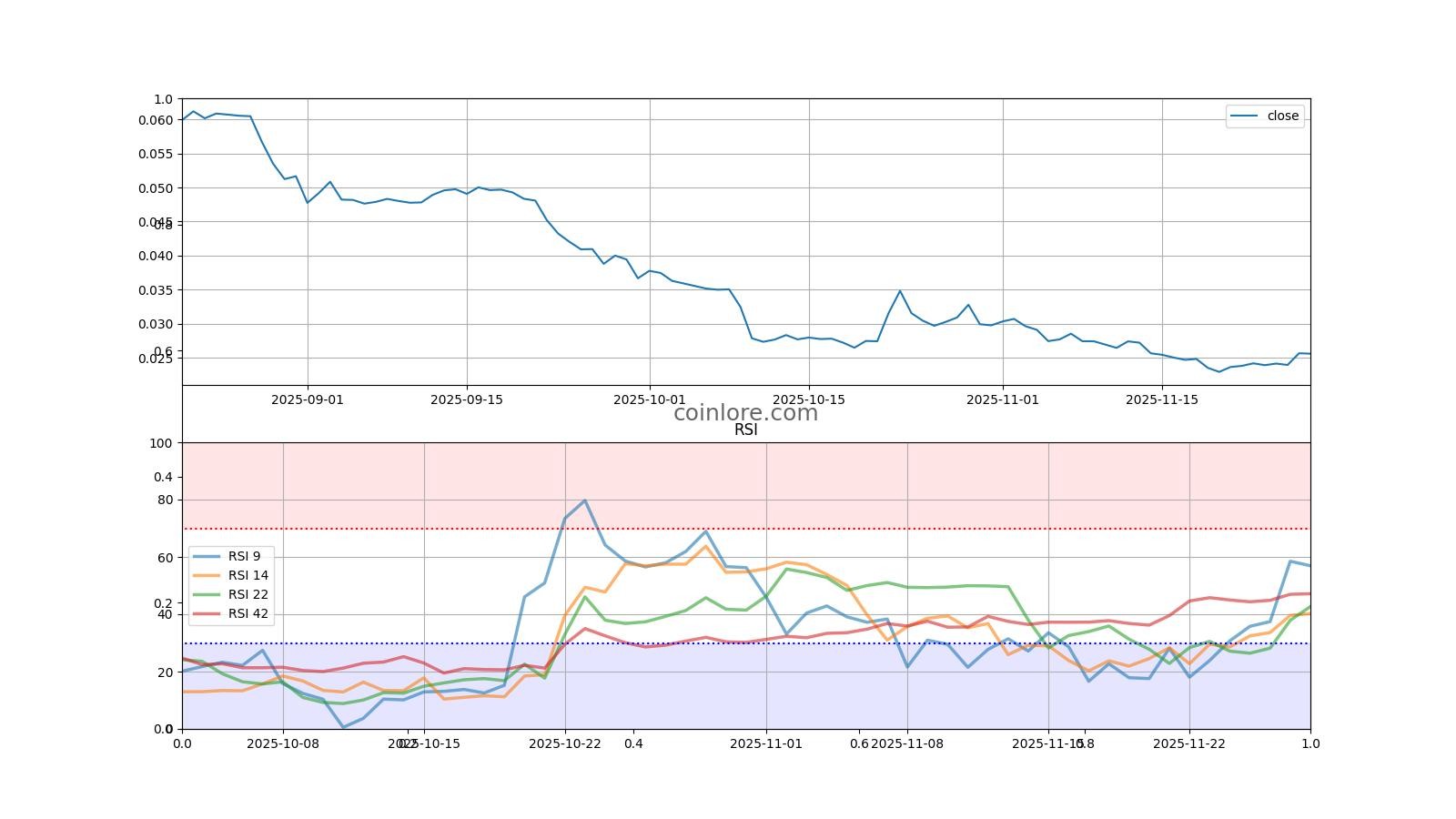 SuperWalk RSI indicator