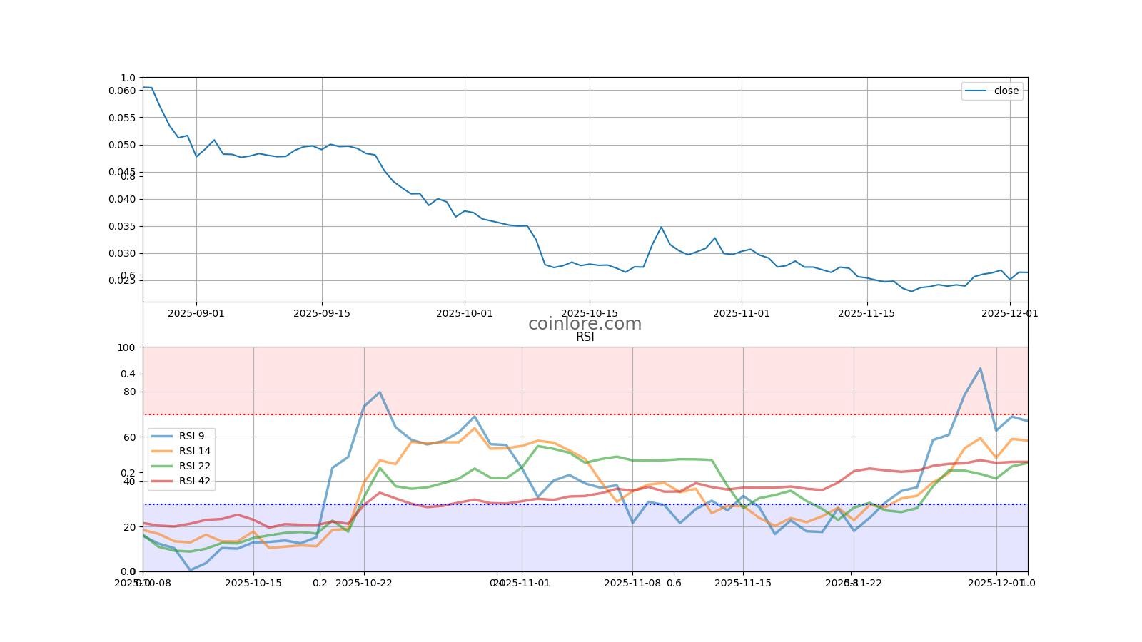 SuperWalk RSI indicator