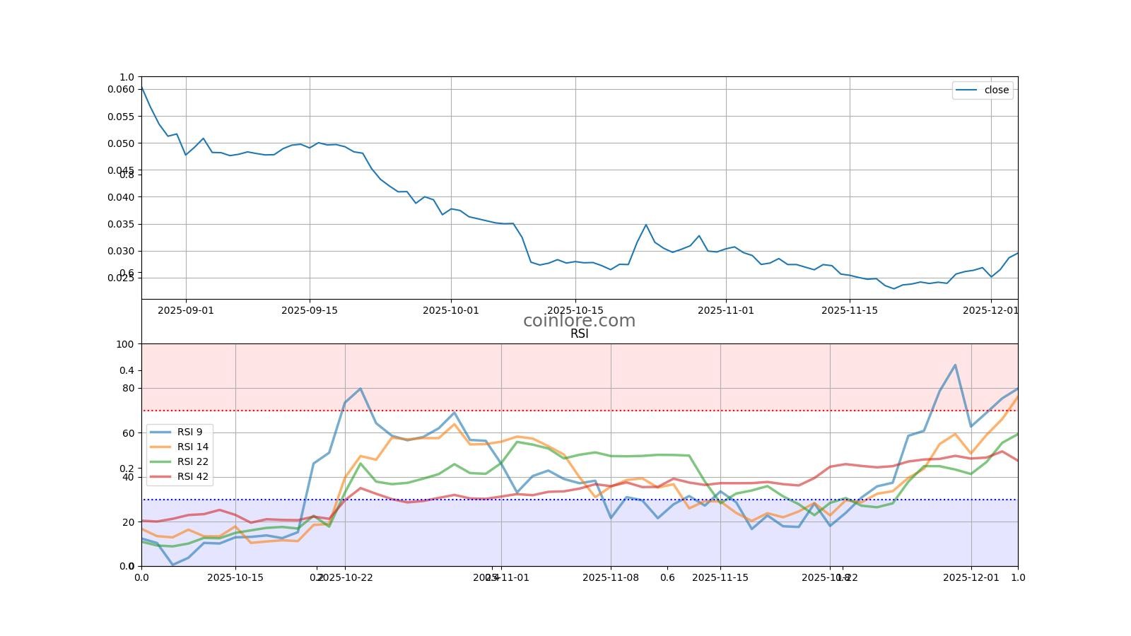 SuperWalk RSI indicator