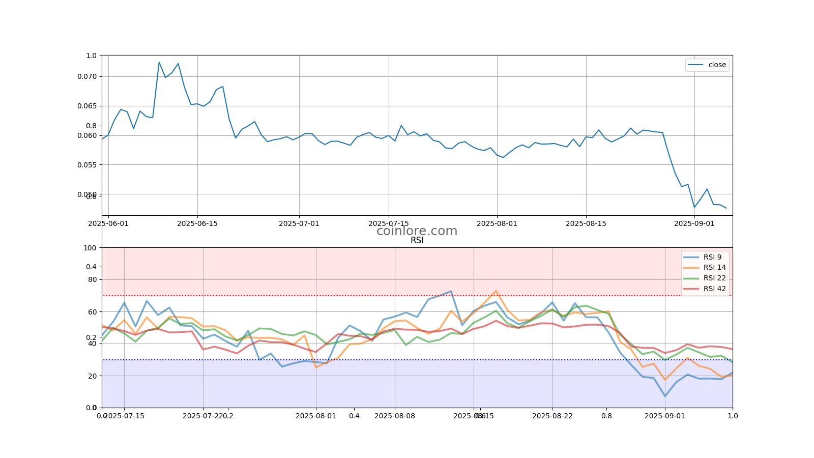 SuperWalk RSI indicator