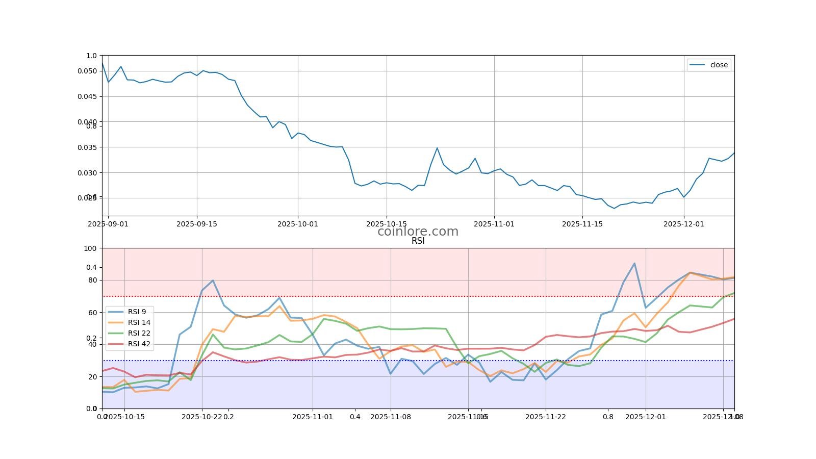 SuperWalk RSI indicator