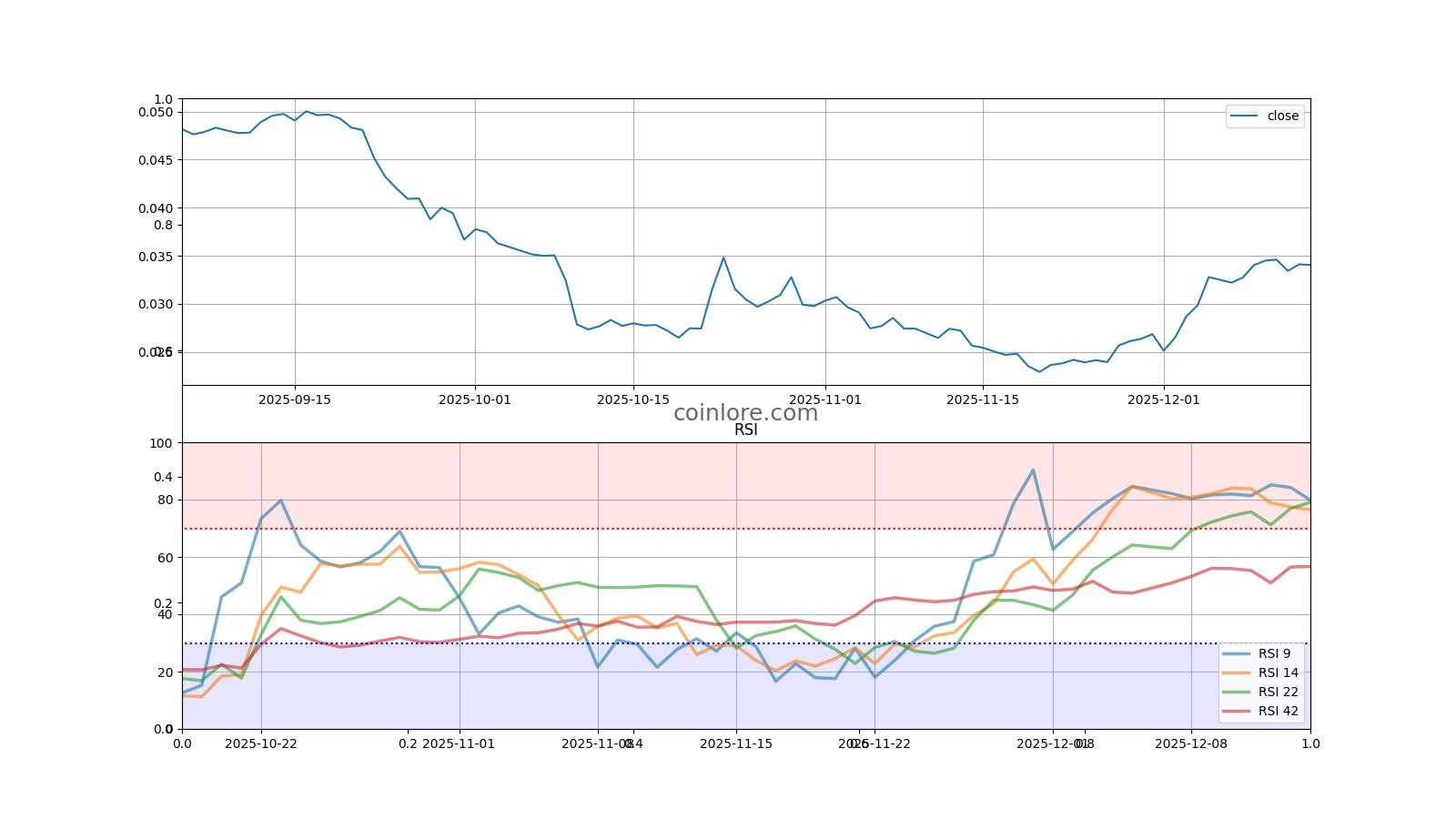 SuperWalk RSI indicator