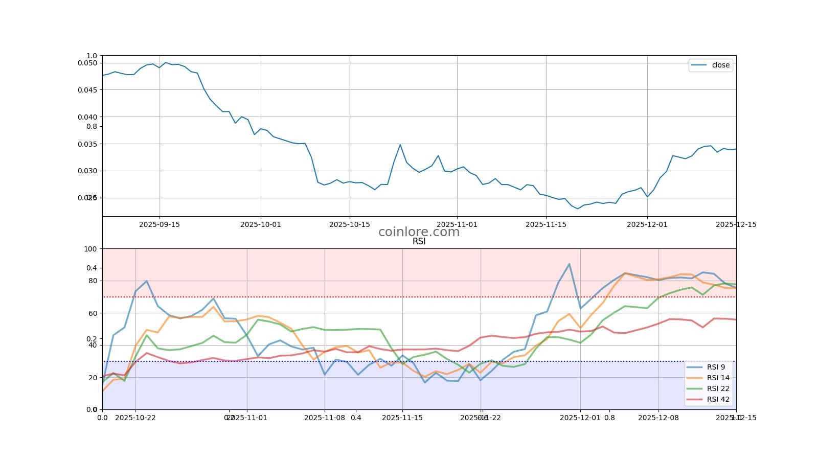 SuperWalk RSI indicator