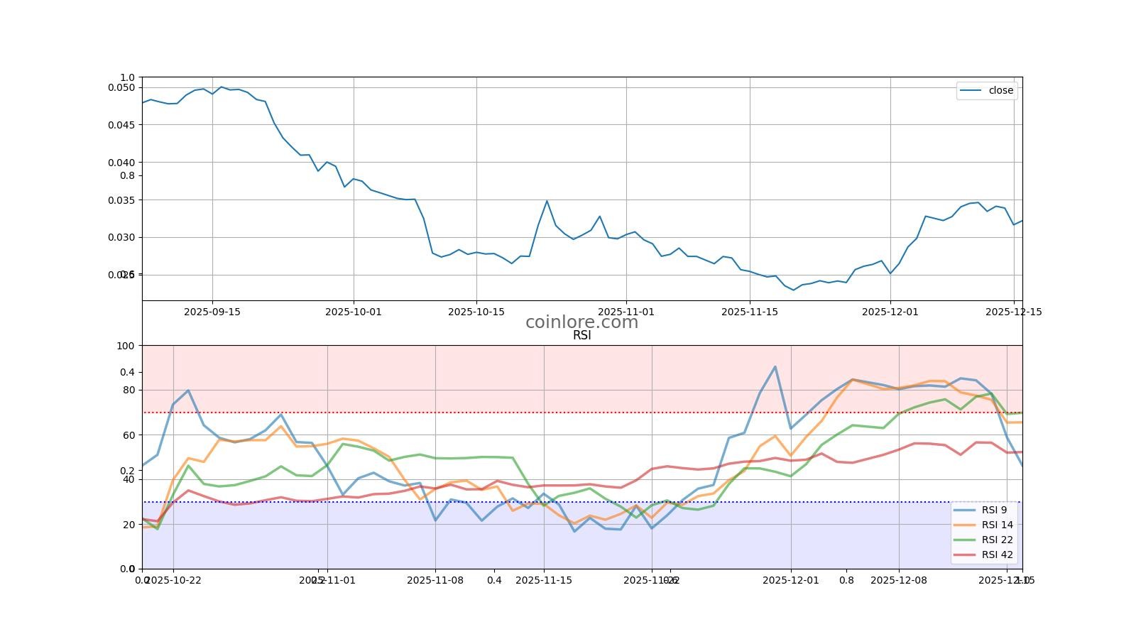 슈퍼워크 RSI indicator