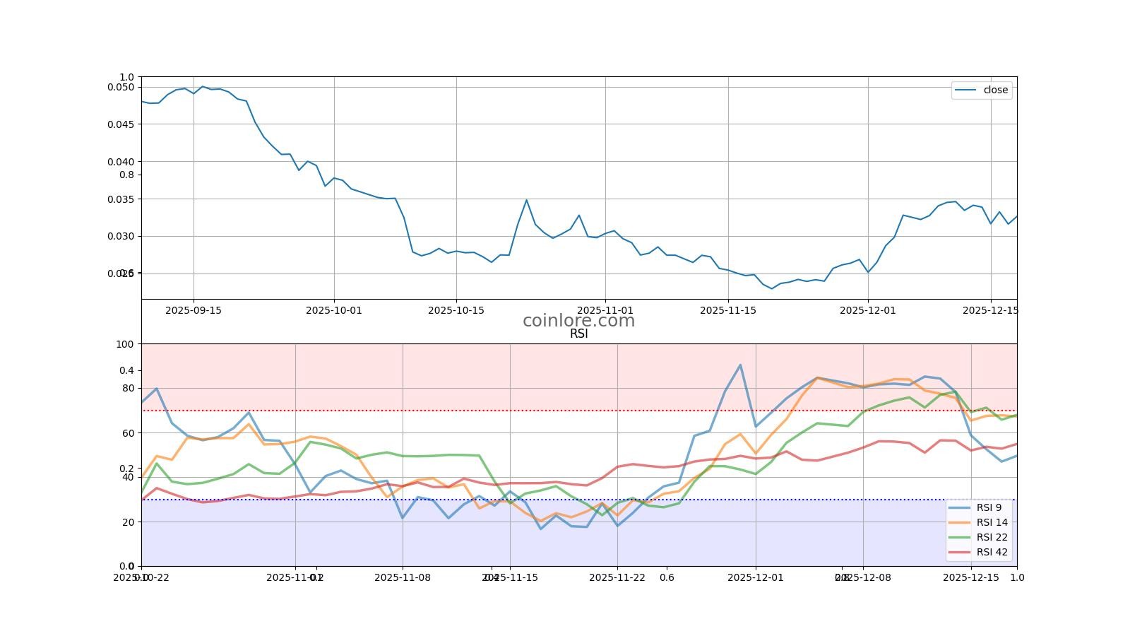 SuperWalk RSI indicator