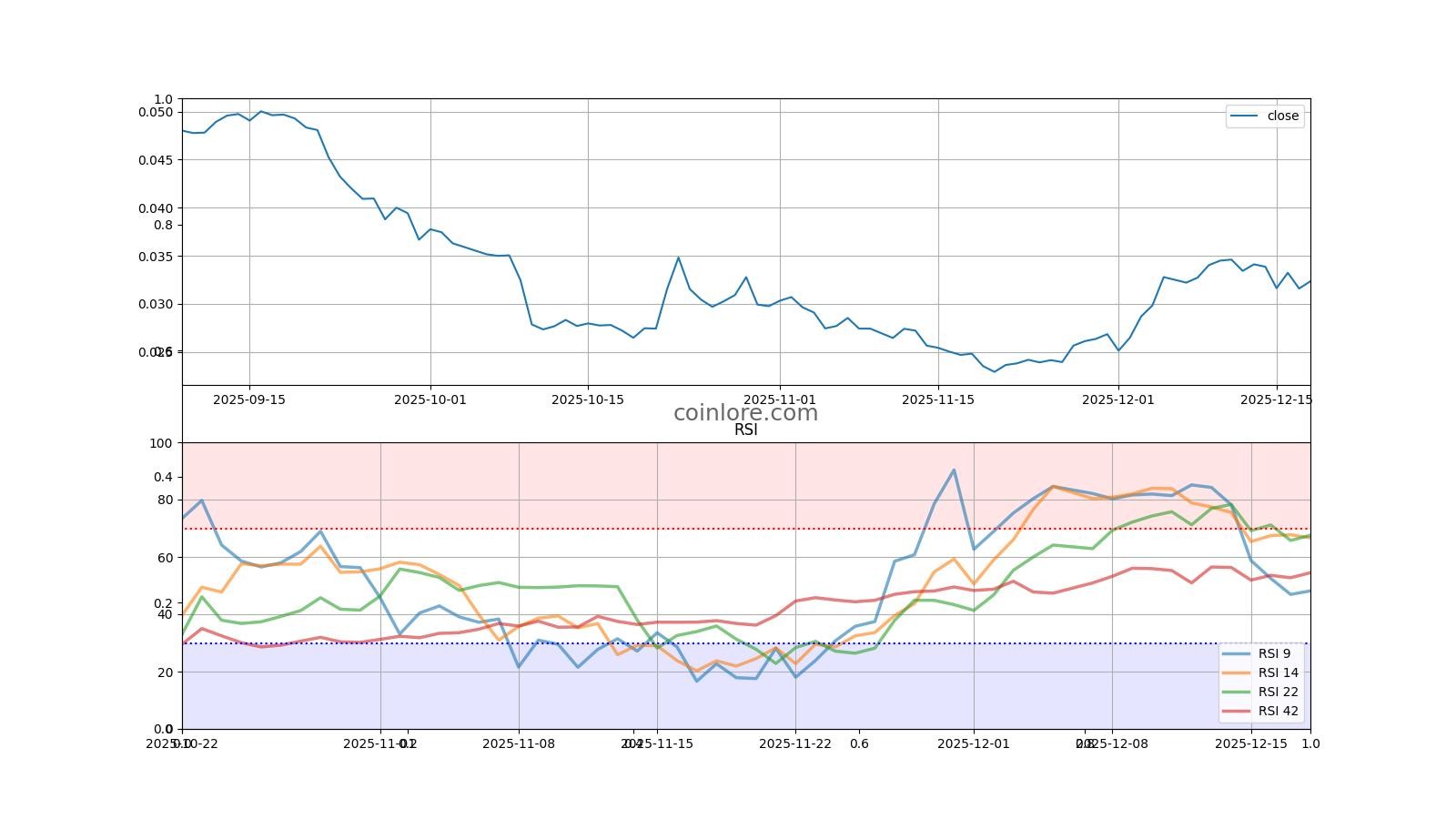 SuperWalk RSI indicator