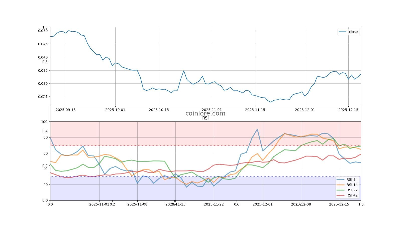 SuperWalk RSI indicator