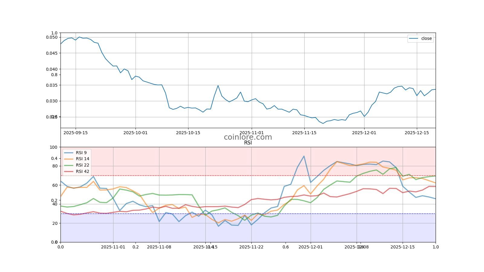 SuperWalk RSI indicator