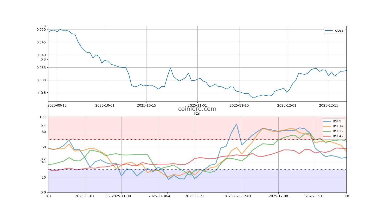 SuperWalk RSI indicator