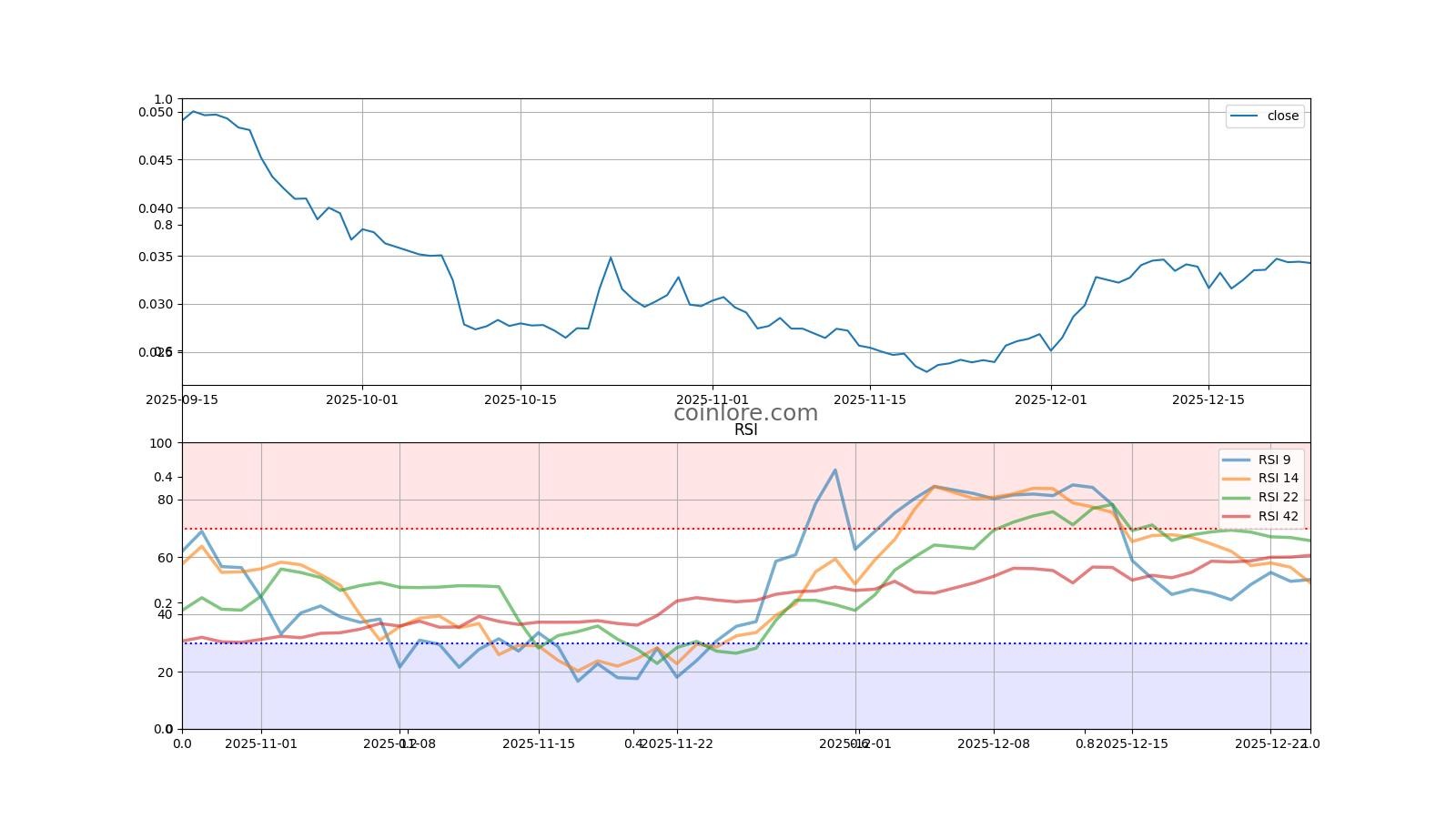 SuperWalk RSI indicator
