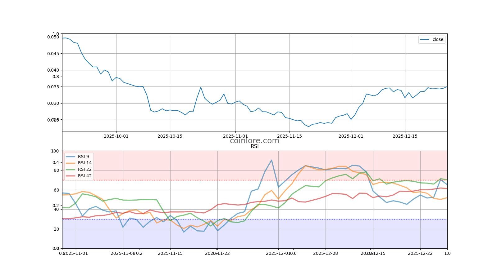 SuperWalk RSI indicator