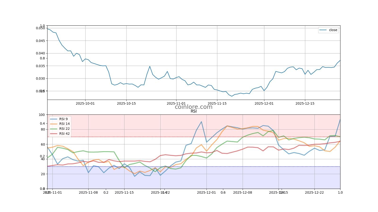SuperWalk RSI indicator