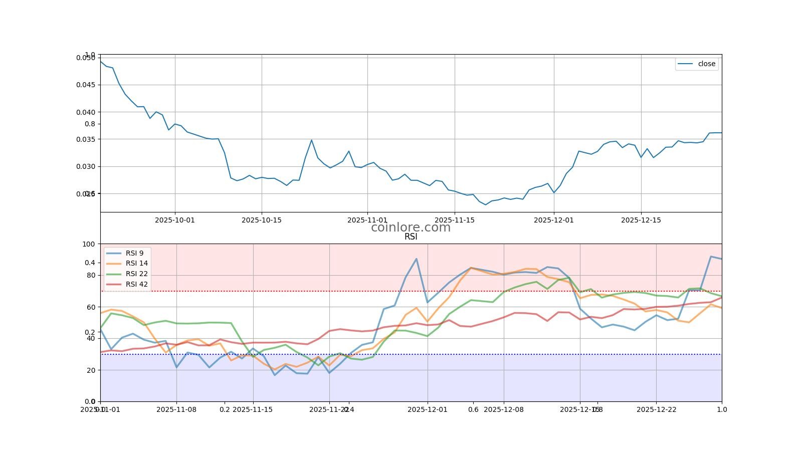 SuperWalk RSI indicator