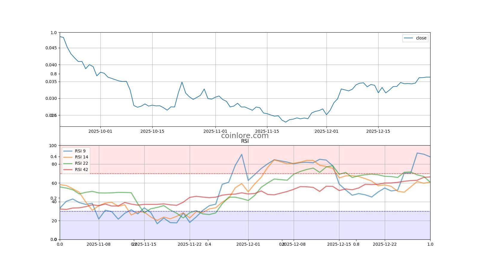 SuperWalk RSI indicator