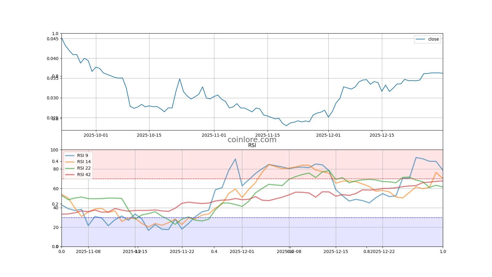 SuperWalk RSI indicator
