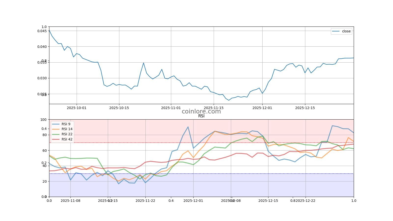 슈퍼워크 RSI indicator