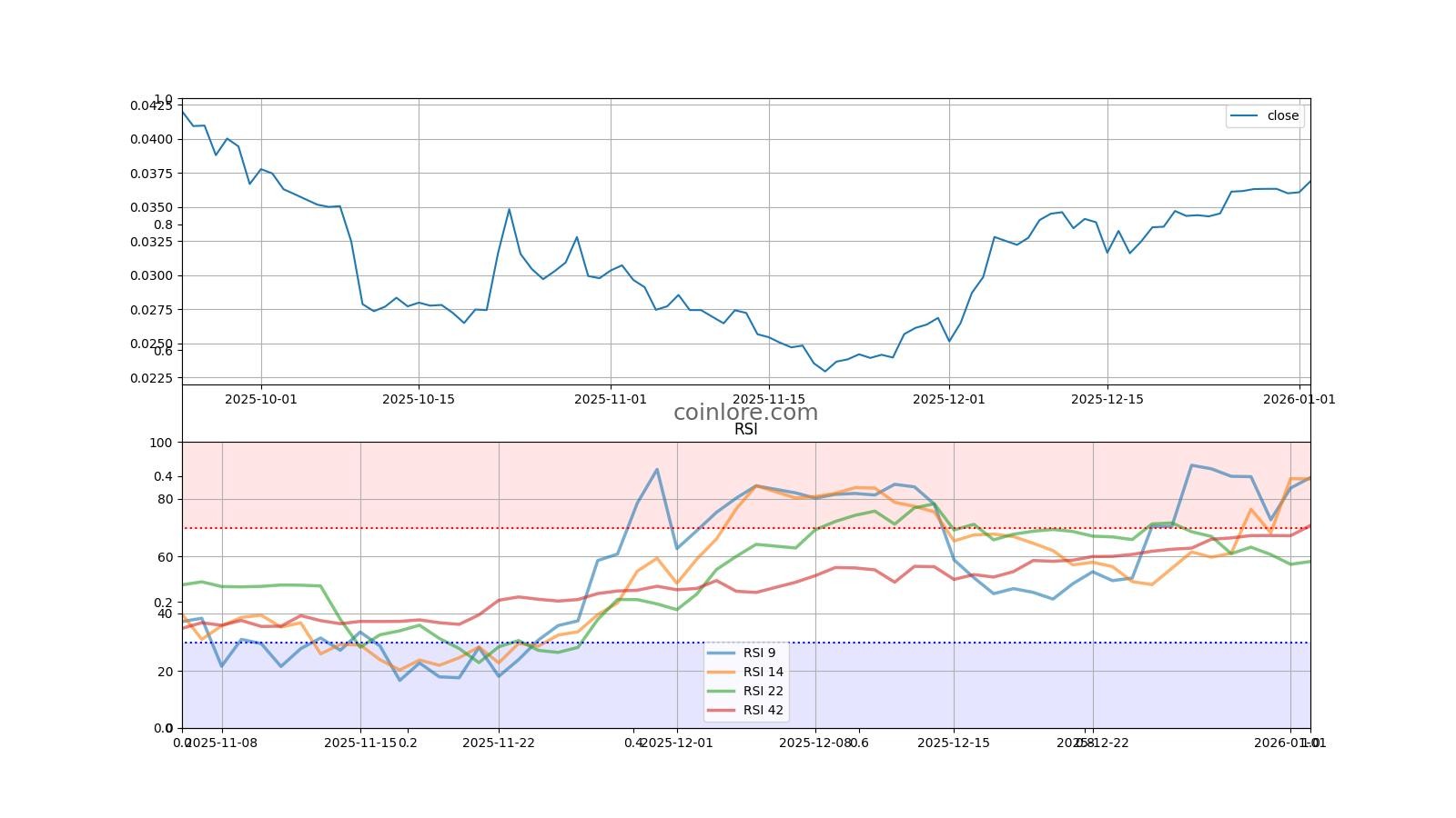 SuperWalk RSI indicator