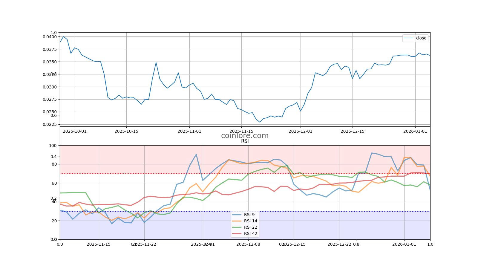 SuperWalk RSI indicator