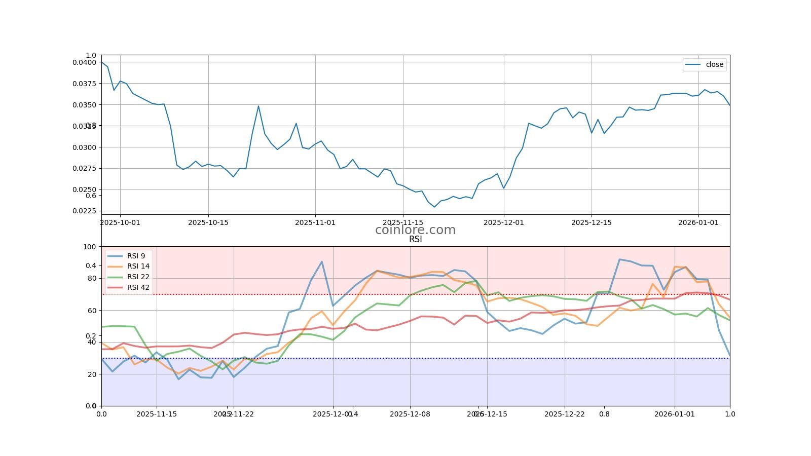 SuperWalk RSI indicator