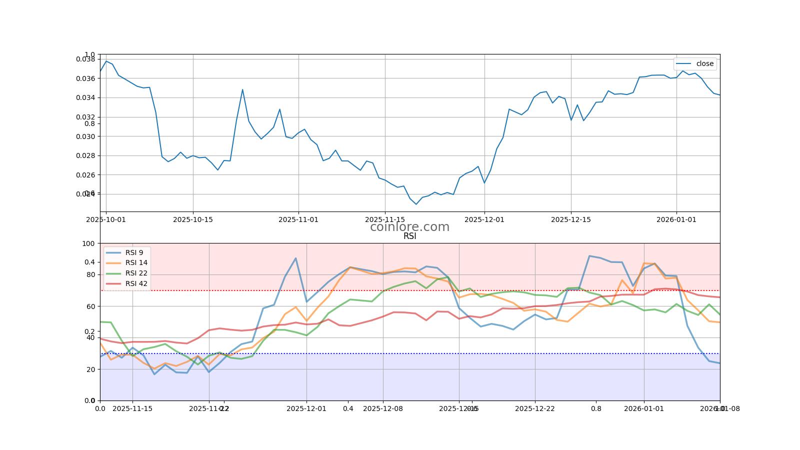 SuperWalk RSI indicator